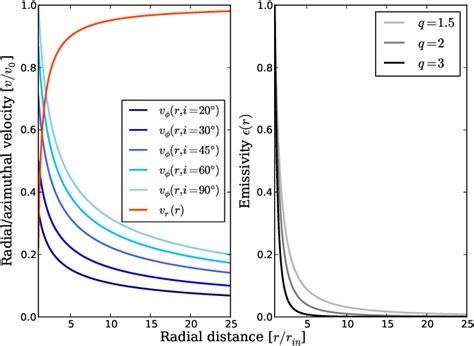 Figure 2 From Constraining The Geometry And Kinematics Of The Quasar