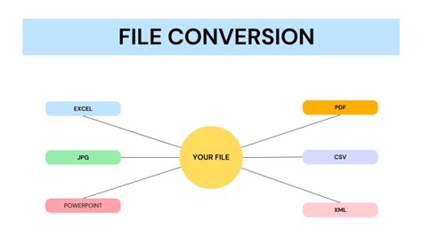 Covert Your Sheet In Any Format Pdf Word Excel Xml Etc By Kiran