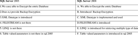 difference between sql server 2005 and 2008 download scientific diagram