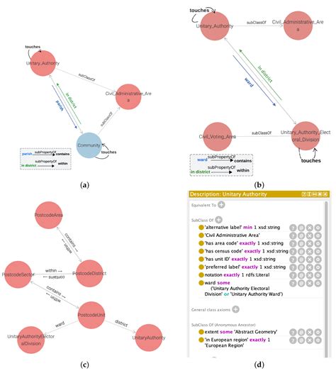 Spatial Semantics For The Evaluation Of Administrative Geospatial Ontologies