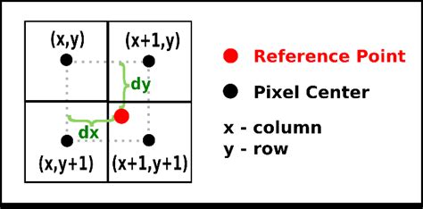 Bilinear Interpolation Download Scientific Diagram Bilinear Interpolation Download Scientific Diagram