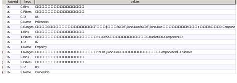 Reading Nested Json Data From Flex Table In Vertica Stack Overflow