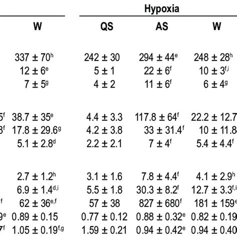 Heart Rate Variability Values Time Domain Frequency Domain And Download Table