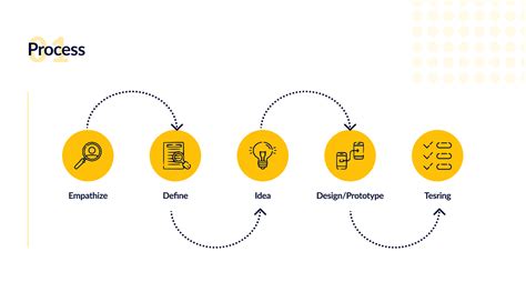 Restaurant Pos Systems Ux Design Ui Design Behance