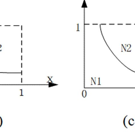 The Intersection Of The Surface With The Graph In The Plane X O Y