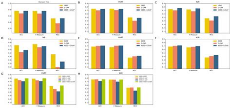 Results Of Using Ensemble Feature Extraction Method In This Section