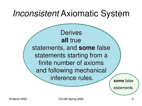 Lecture 22 Gödels Theorem Cs200 Computer Science Ppt Download