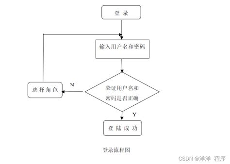 计算机毕业设计nodejsvue红旗家具城管理系统（程序源码lw部署家具管理系统nodejsmysql Csdn博客