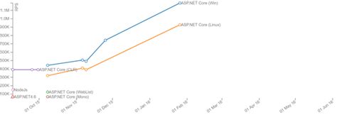 Exploring The NET Family Of Frameworks SSP Innovations