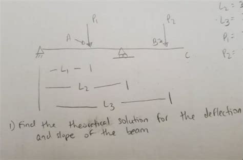 Solved Find The Theoretical Solution For Deflection And Chegg