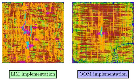 Logic In Memory Computation Is It Worth It A Binary Neural Network