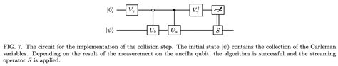 Quantum Lattice Boltzmann Carleman Algorithm Issue Github Nakasho Quantph GitHub