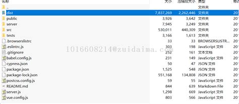 Vue高仿饿了么登陆后台网站模板 代码 最代码
