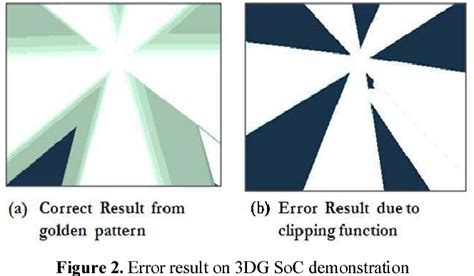 Figure 1 From An Efficient Hw Sw Integrated Verification Methodology For 3d Graphics Soc