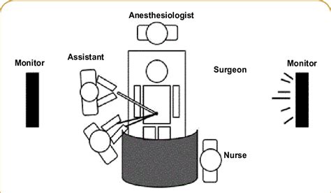 Operating Room Set Up Download Scientific Diagram