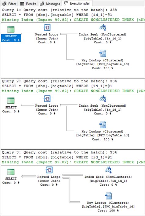 了解sql Server中的倾斜数据 Csdn博客