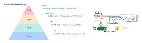 Why Milvus Makes Building Rag Easier Faster And More Cost Efficient Zilliz Blog