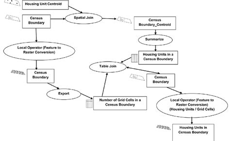 Flow Diagram Of Areal Weighting Technique Download Scientific Diagram
