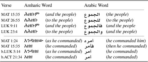 Table 1 From Unsupervised Stem Based Cross Lingual Part Of Speech Tagging For Morphologically