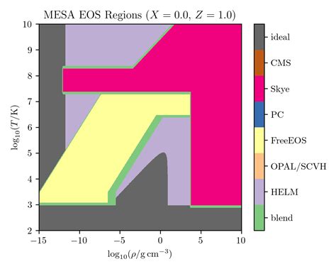 Overview Of Eos Module MESA R Documentation