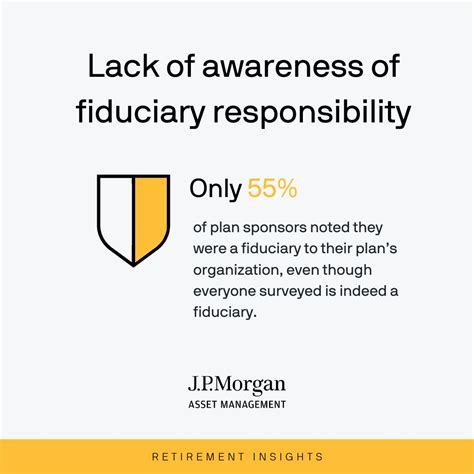 Learn About Plan Investments From Defined Contribution Plan Sponsor Survey Philip Doetsch