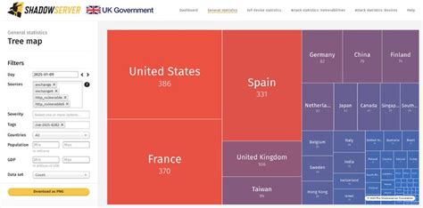 Cybersecurity Attacksurface Vulnerabilitymanagement Riskmanagement Vulnerability Apt