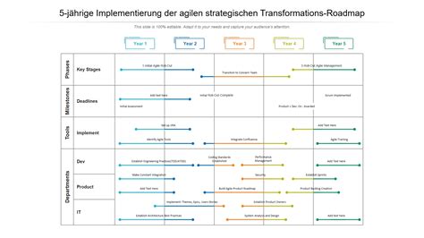 Die 10 Besten 5 Jahres Transformations Roadmap Pläne Für Die Vorausplanung