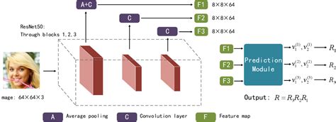 Figure 1 From Accurate Head Pose Estimation Based On Multi Stage Regression Semantic Scholar