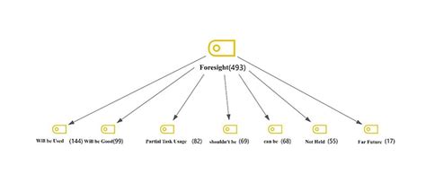projections hierarchical code subcode model download scientific diagram
