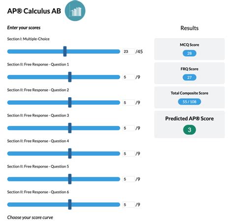AP Calc AB Score Calculator