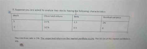Solved Suppose You Are Asked To Analyse Two Stocks Having