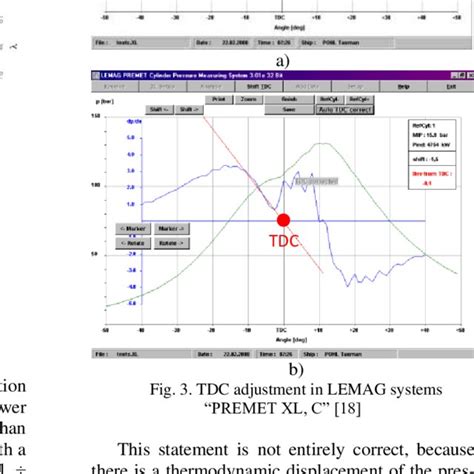 the influence of the tdc determination error on the parameters of the