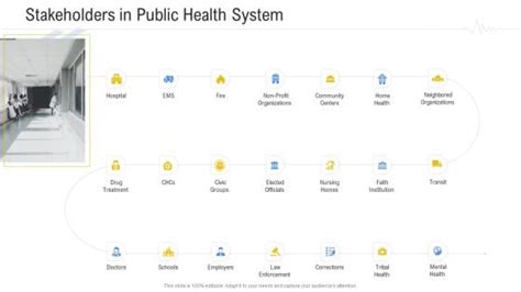 Stakeholders In Public Health System Powerpoint Templates Slides And