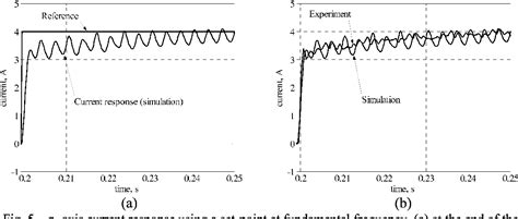 Figure 5 From Modelling And Design Of Shunt Active Power Filters Using Genetic Algorithms