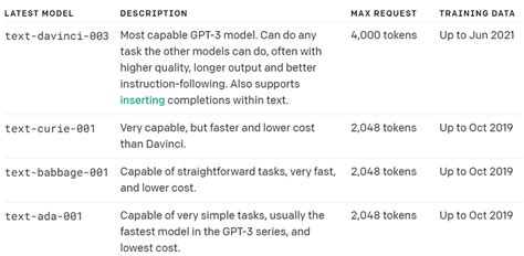 Workaround Openais Token Limit With Chain Types By Elhay Efrat Medium