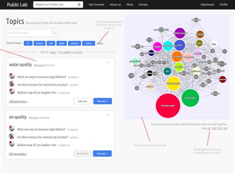 Ui Implementation Project Discussion And Planning · Issue 5739
