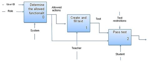Education Sciences Free Full Text Adaptive Knowledge Control In