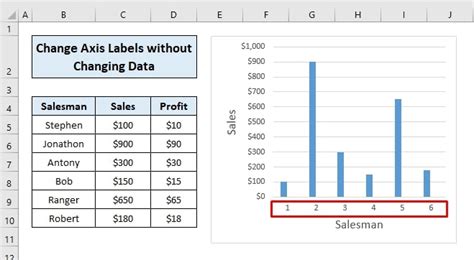 How To Change X Axis Labels In Excel Horizontal Axis Earn And Excel