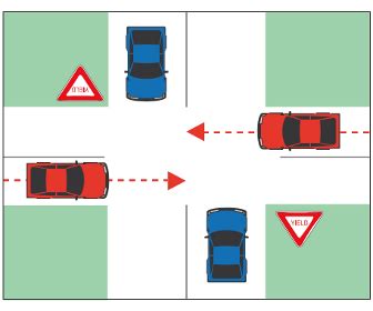 Driving Through Intersections Controlled Uncontrolled Right Of Way