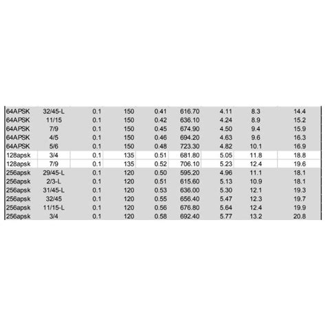 Comtech Cdm 760 Advanced High Speed Trunking And Broadcast Modem Aquilatel Fze