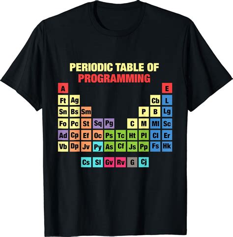Periodic Table Of Programming Computer Programming Coding T Shirt