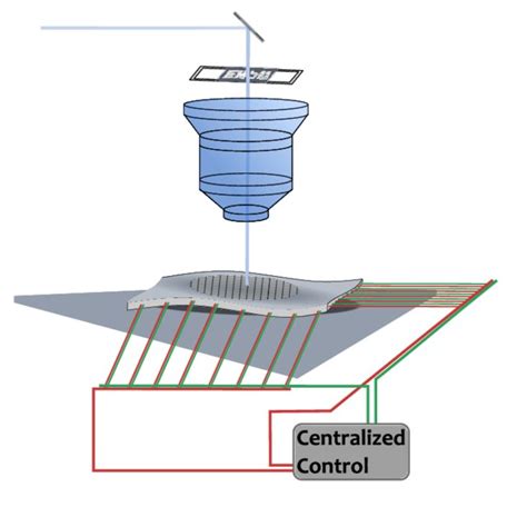 Overview Of An Asml Wafer Scanner Download Scientific Diagram