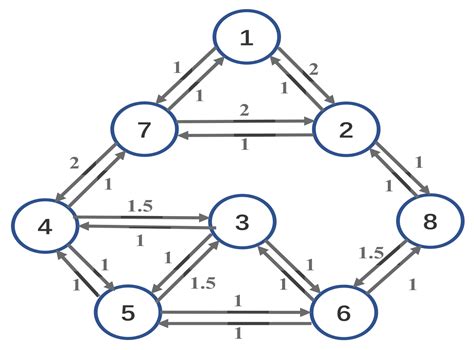 mathematics free full text distributed optimization for second