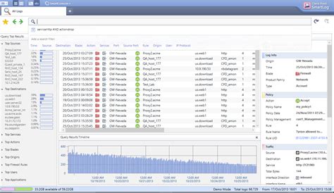 Check Point Smartlog Recommended · Lindsay Hill