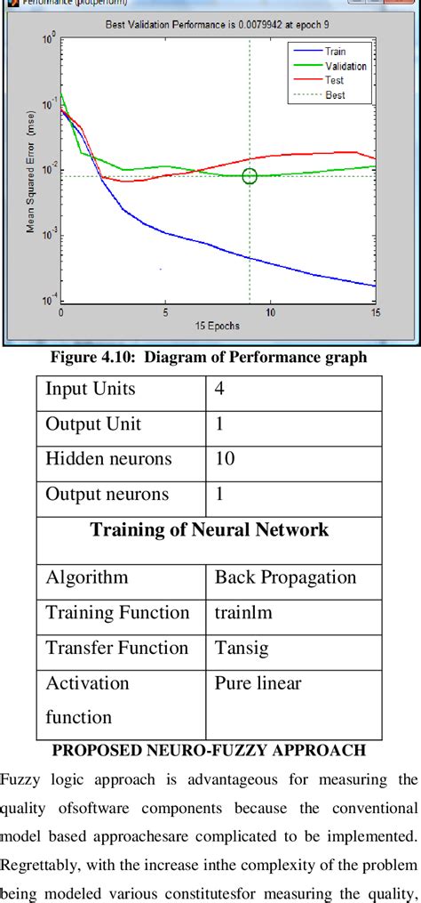 Table 44 From Analysis Of Object Oriented System Quality Model Using Soft Computing Techniques