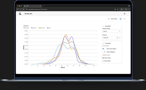 Ledidi Platform Analysis