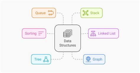 Learn Data Structures And Algorithms Complete Tutorial Sitepoint