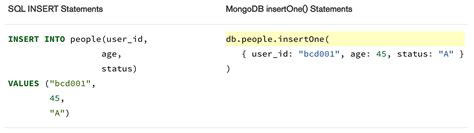 데이터베이스 Nosql 기본 Mongodb Mongodb 데이터 입력수정검색삭제 Crud 잔재미코딩
