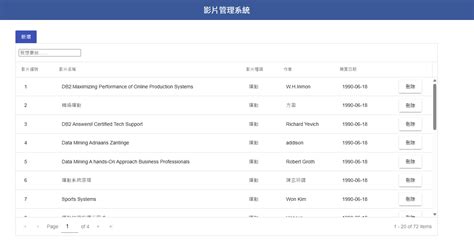 Github Ff501026kendowebtest Kendo Web前端 練習