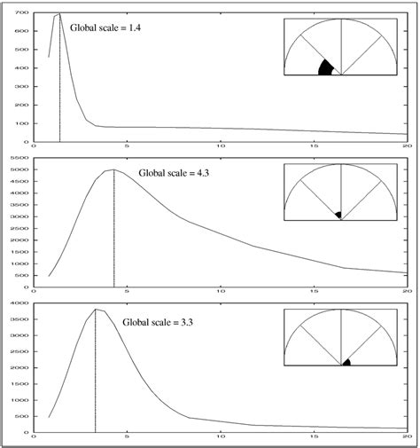 A The Target Image B The Multisensor Scheme C The Subset Of Download Scientific Diagram